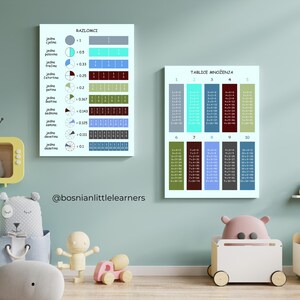 Bosnian Math Posters for Boys | 5 Blue A3 & A4 Printables | Numbers ...