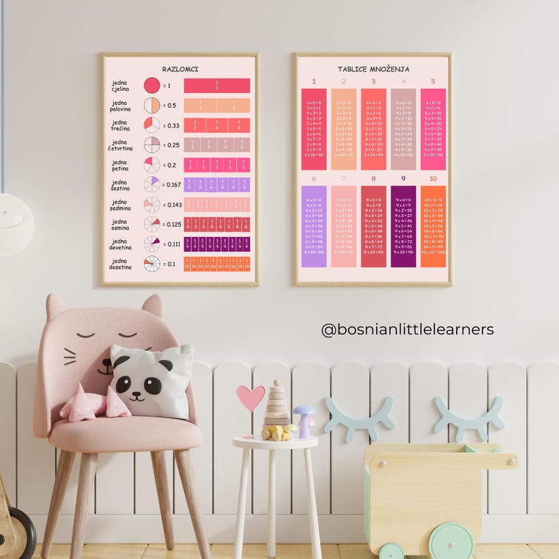 Bosnian Math Posters for Girls | 5 Pink A3 & A4 Printables | Numbers ...
