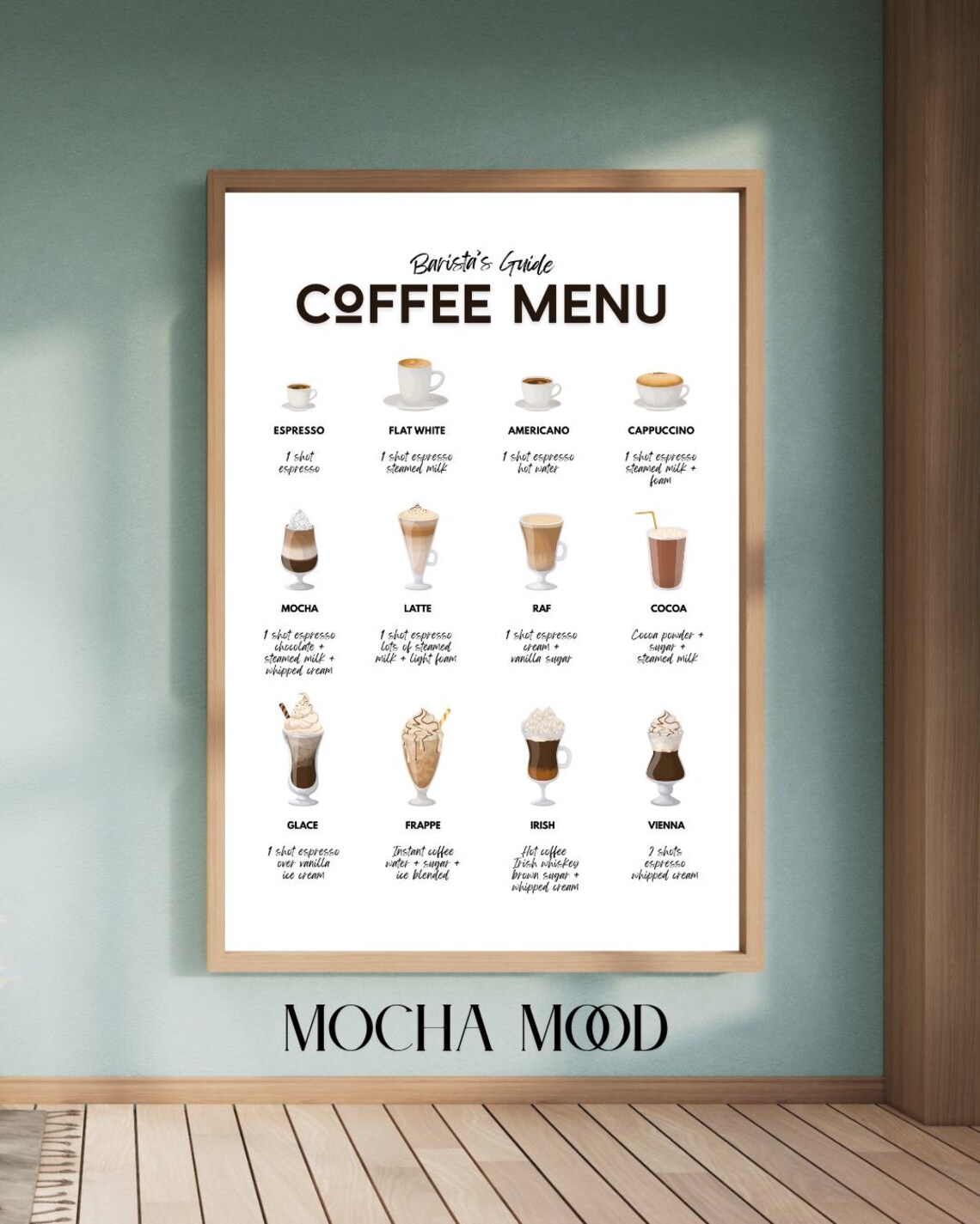 Coffee Guide Downloadable Wall Art – Espresso Drink Menu Poster ...
