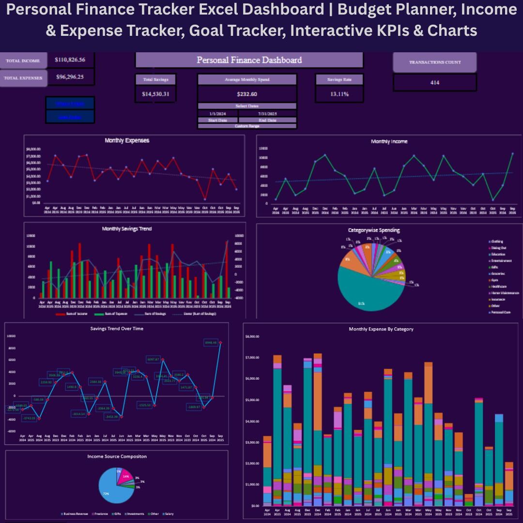 Excel Budget Planner: Interactive Finance Tracker Dashboard - Etsy