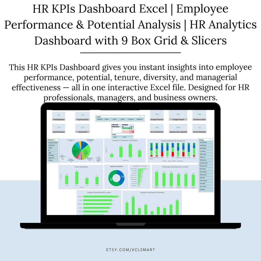 HR Analytics Dashboard | Employee Performance Excel Template - Etsy