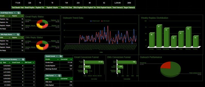 Creator CRM Dashboard: Google Sheets Outreach Tracker (digital Download ...