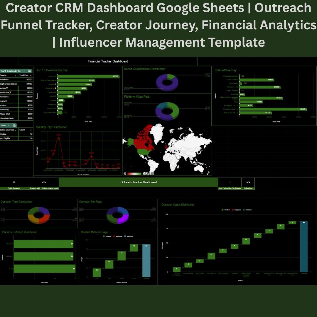 Complete Influencer CRM Tracker | Automated Google Sheets Tracker ...