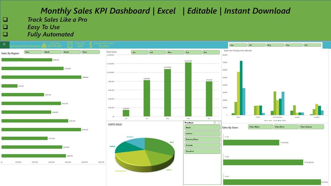 Sales KPI Excel Dashboard: Interactive Data Tracker (instant Download ...