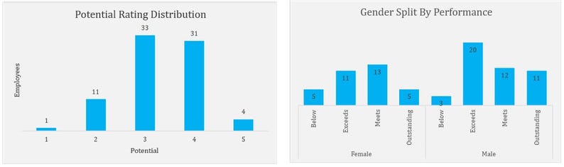 Excel HR Performance Dashboard | Employee KPI Tracker (excel Template ...