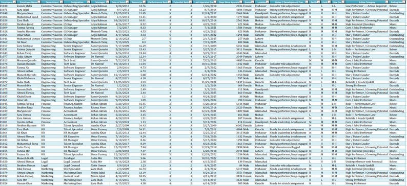 Excel HR Performance Dashboard | Employee KPI Tracker (excel Template ...