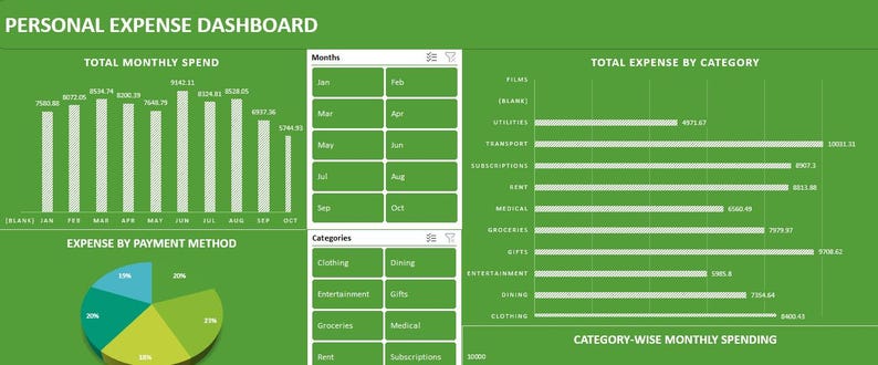 Personal Expense Tracker Excel Dashboard | Monthly Budget Planner ...