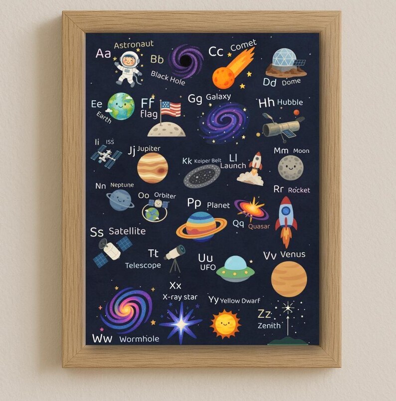 Space Alphabet Poster A-Z for Kids | Educational Printable for ...
