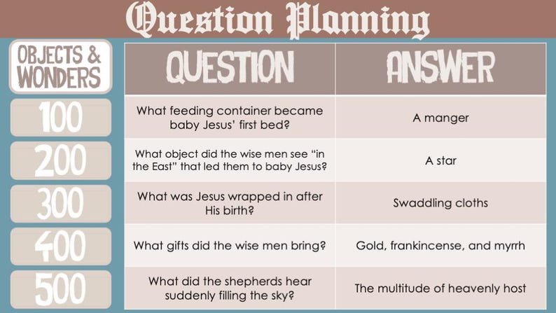 Christmas Nativity Jeoparty With Automatic Scoreboard - Editable Trivia ...