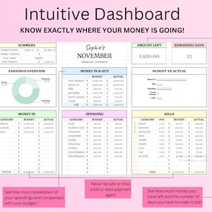 Monthly Budget Google Sheets Template: Finance Tracker (digital ...