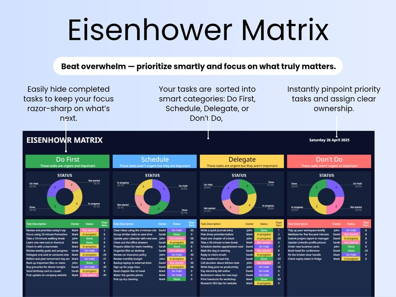All-in-one Task Tracker Google Sheet: Kanban Board, Priority Matrix ...