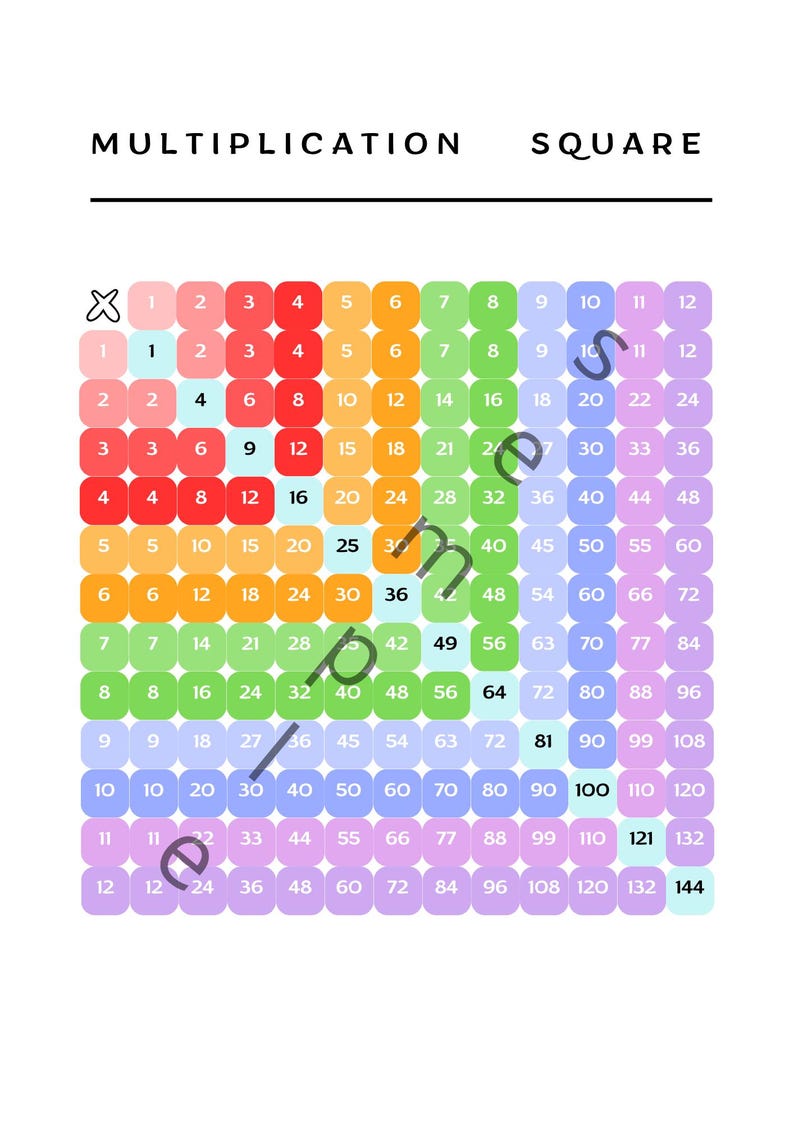 Multiplication Chart and Times Tables Poster: Homeschool Classroom ...