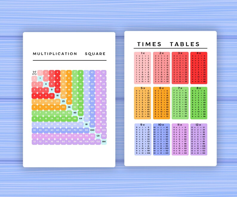 Multiplication Chart and Times Tables Poster: Homeschool Classroom ...