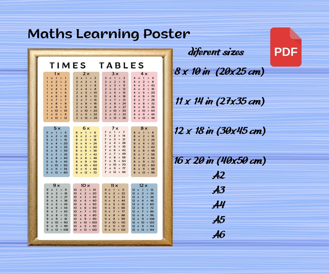 Pastel Multiplication Chart | Aesthetic Math Poster for Kids ...