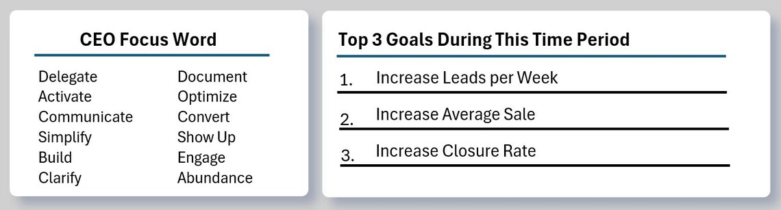 CEO Dashboard Spreadsheet | Weekly KPI Tracker + Visionary Planner ...