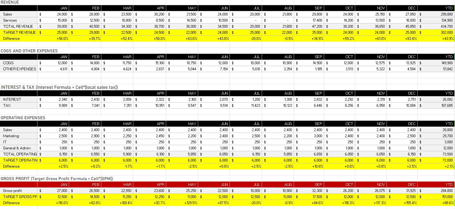 CEO Dashboard Spreadsheet | Weekly KPI Tracker + Visionary Planner ...