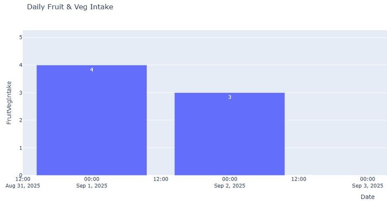 Nutrition and Water Intake Tracker Toolkit – CSV Journal, Hydration ...