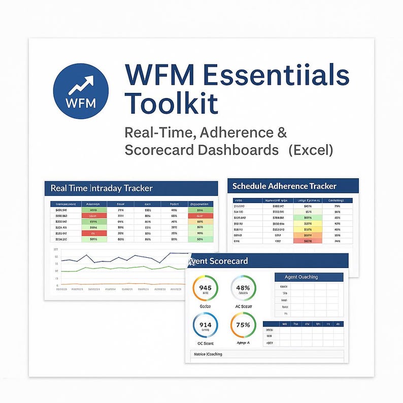 WFM Essentials Toolkit – Real-time, Adherence & Scorecard Dashboards ...