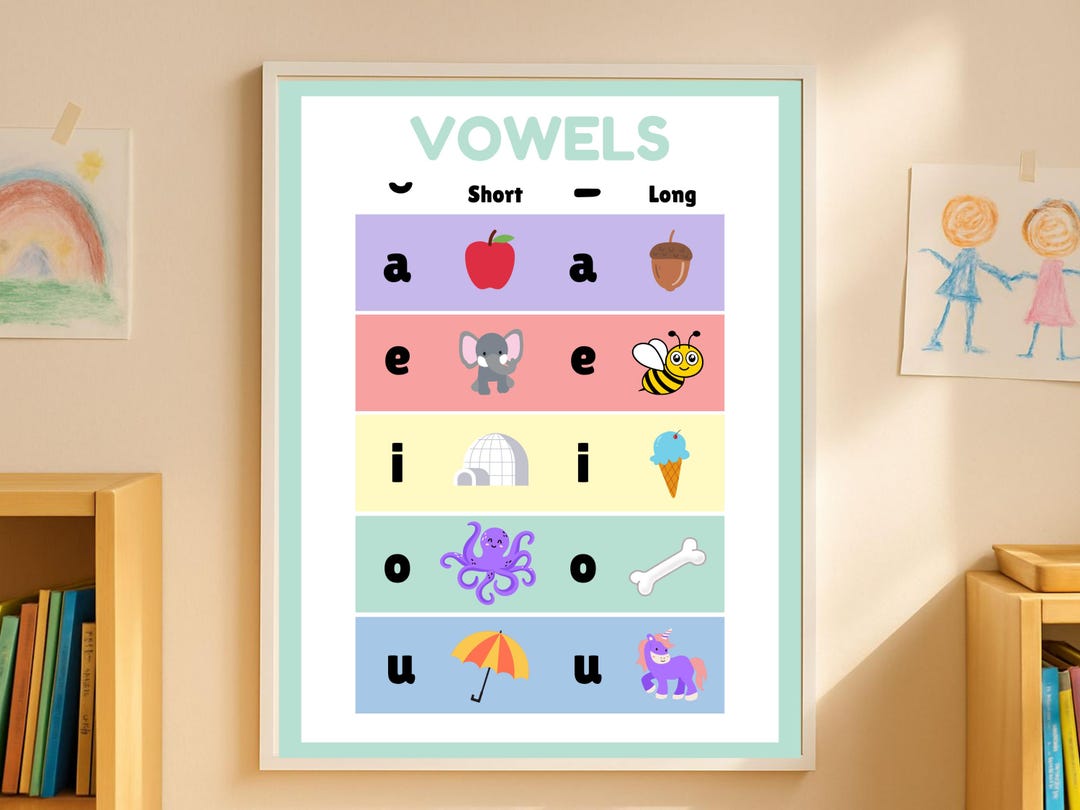 Phonics Poster: Vowel Sounds Chart for Early Literacy (PDF Download 8 ...