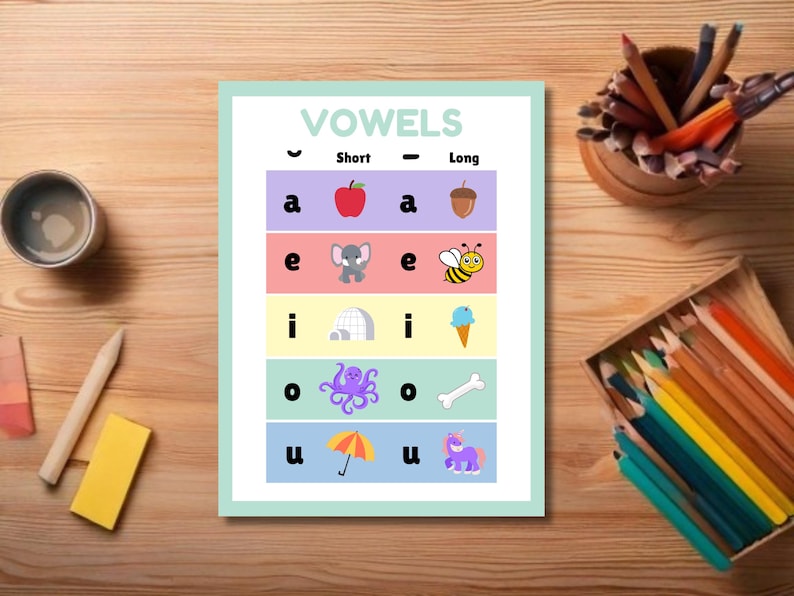 Phonics Poster: Vowel Sounds Chart for Early Literacy (PDF Download 8 ...
