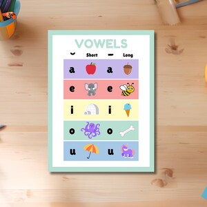 Phonics Poster: Vowel Sounds Chart for Early Literacy (PDF Download 8 ...
