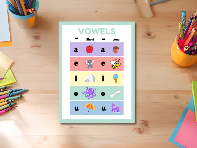Phonics Poster: Vowel Sounds Chart for Early Literacy (PDF Download 8 ...