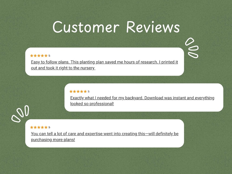 Full Shade Low Maintenance Fence Line Garden Bed | Zone 5-6 - Etsy