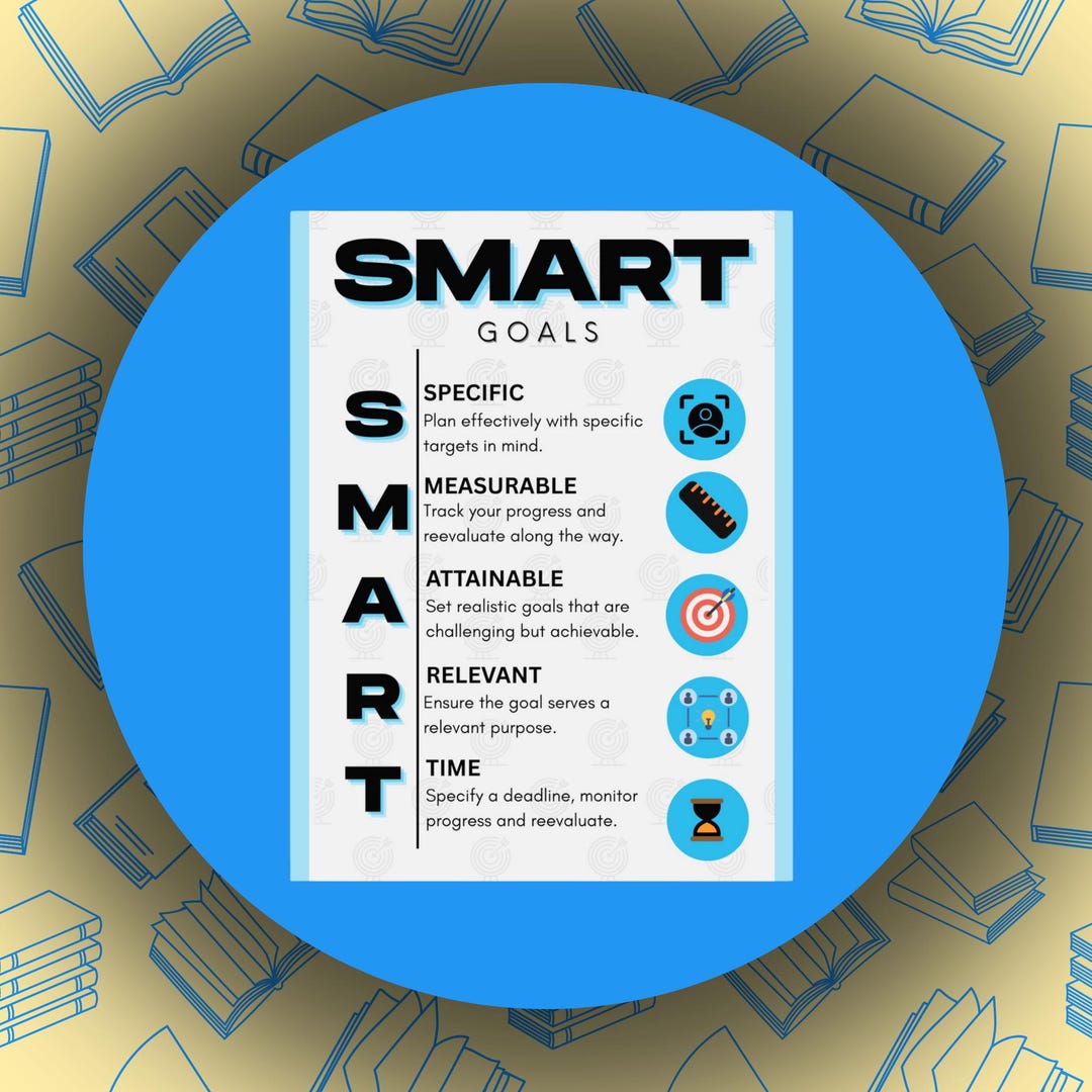 Smart Goals Poster for Classroom and Study Room / Printable Digital ...