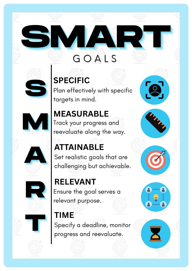 Smart Goals Poster for Classroom and Study Room - Etsy