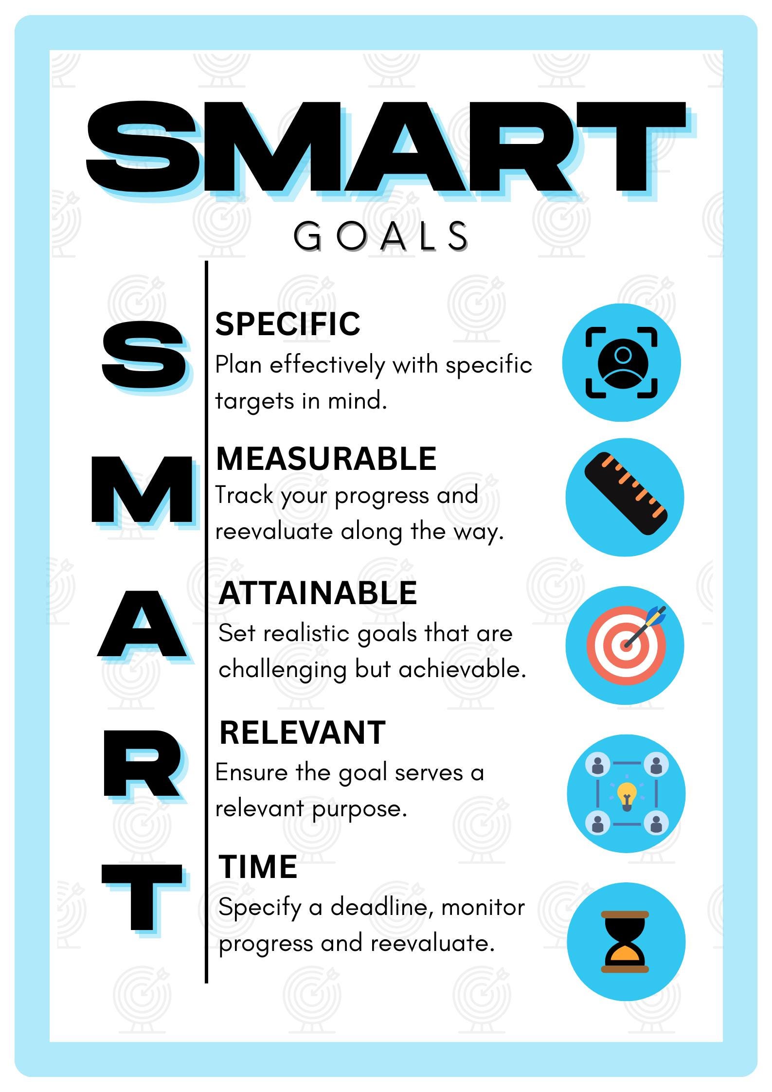 Smart Goals Poster for Classroom and Study Room / Printable Digital ...
