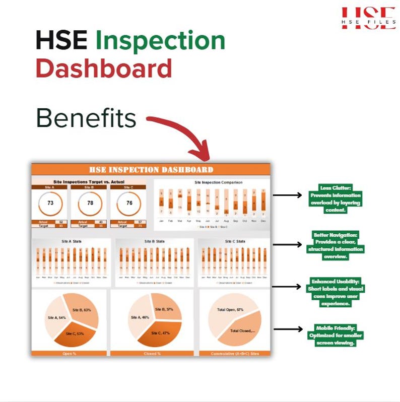 HSE Inspection Dashboard Excel Template: Safety Audit Tracker (digital ...