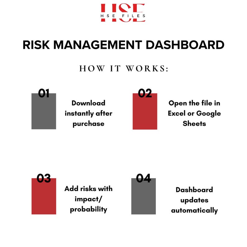 Risk Management Dashboard Excel Template: Project Risk Tracker (digital ...