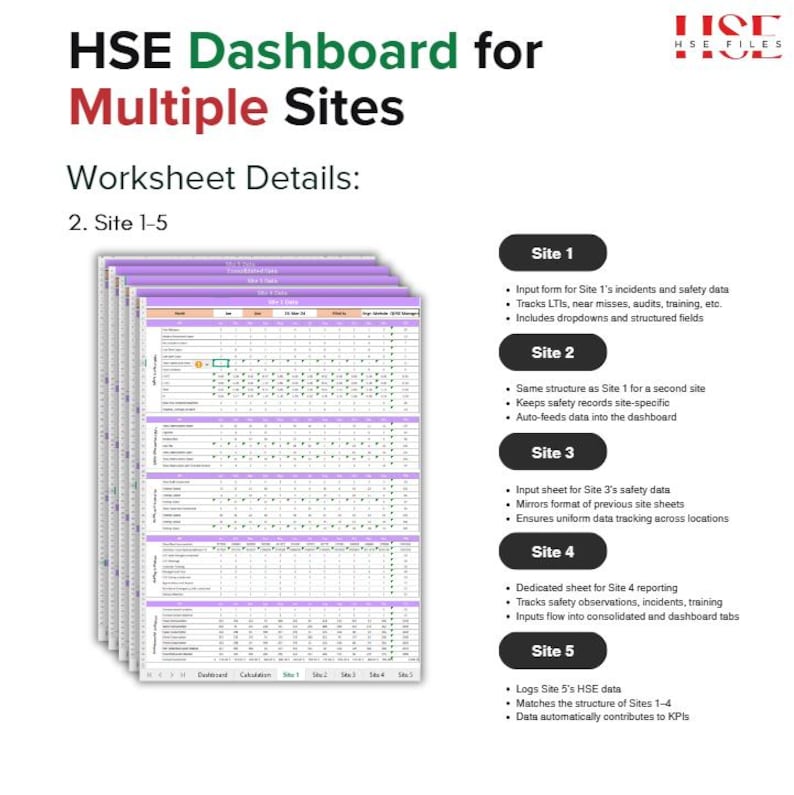 HSE Dashboard Excel Template: Multi-site Safety KPI Tracker (digital ...