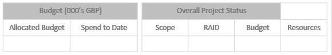 Print-friendly Project Status Scorecard (PPT) – Executive Report ...