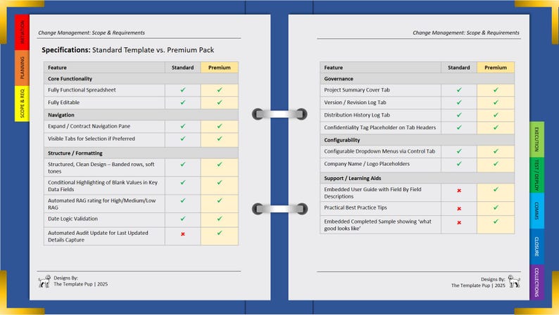 Change Impact Assessment Template | IT Project Management | Microsoft ...