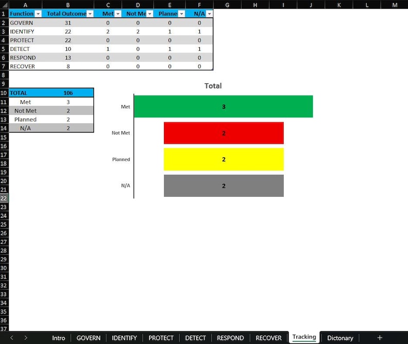NIST CSF 2.0 Self-assessment Template | Excel Cybersecurity Framework ...