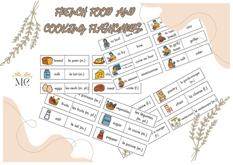 French Vocabulary Flashcards PDF | Kitchen & Food Digital Printables ...