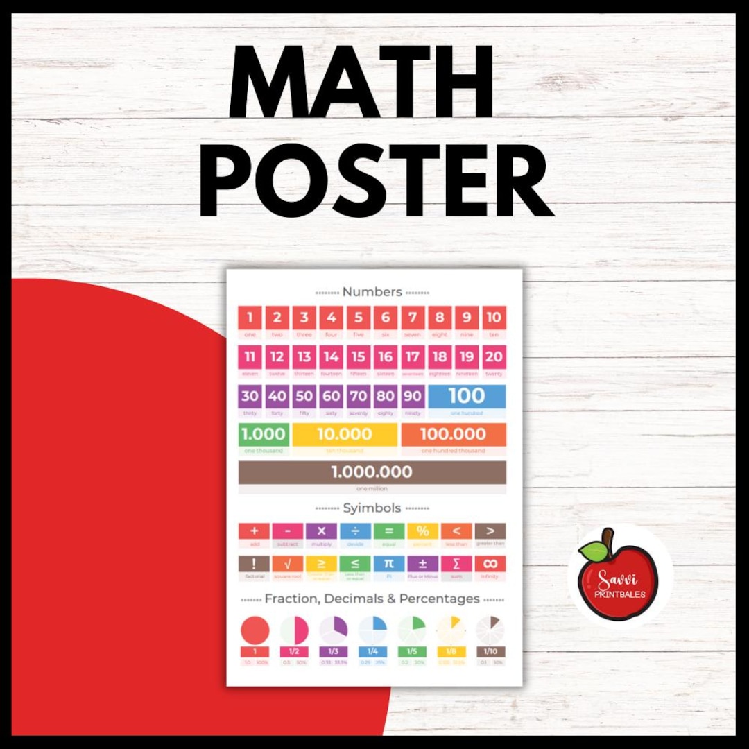 Educational Math Poster for Kids | Printable Classroom Wall Art | Math ...