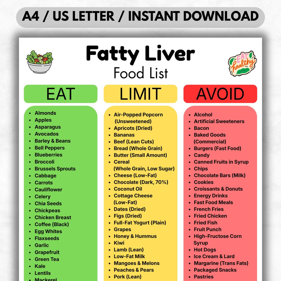 Fettleber Lebensmittel Liste | Leber Gesundheit Diet Guide | NAFLD ...
