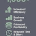 1,000+ Ready-made N8n Workflows | Instant Automation Templates | JSON ...