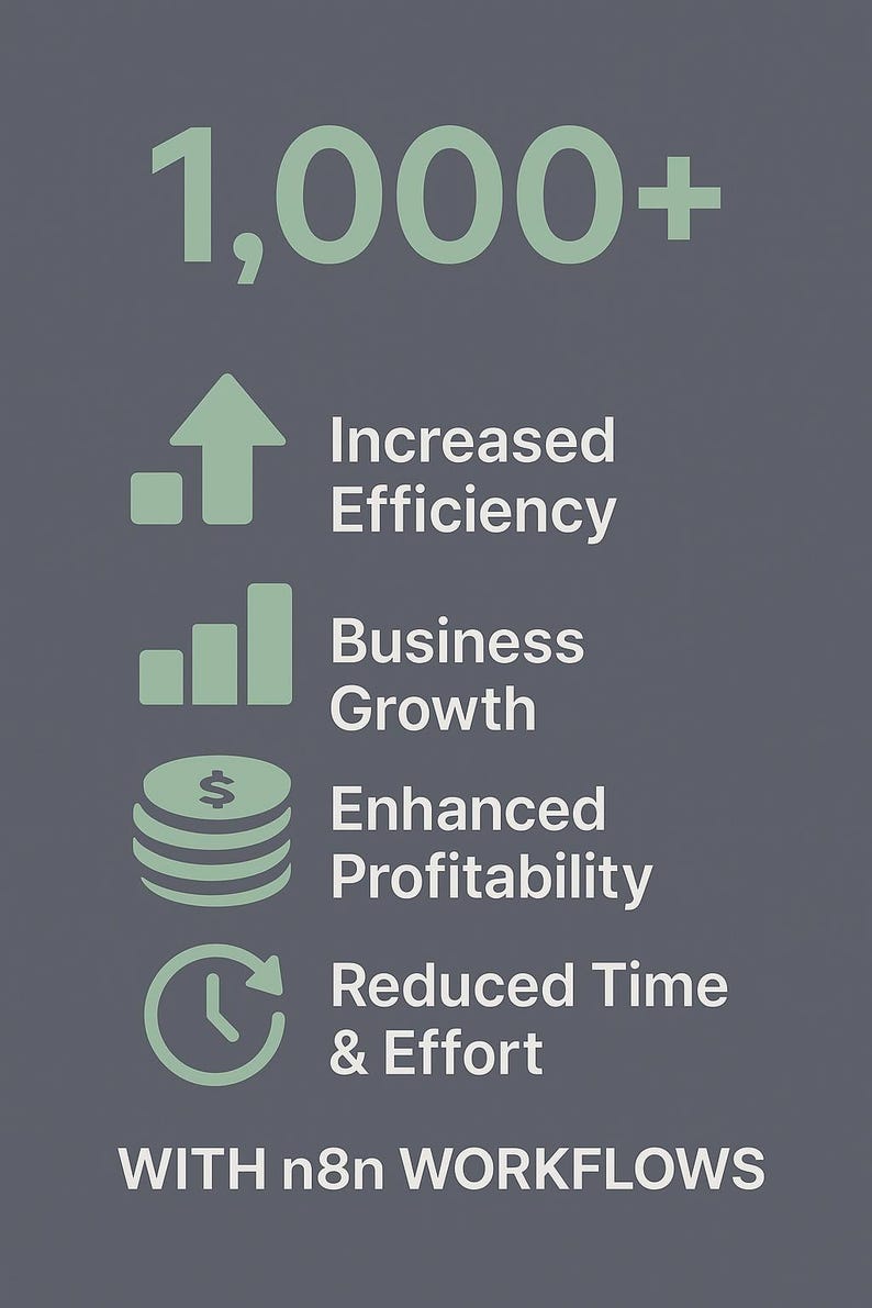 1,000+ Ready-made N8n Workflows | Instant Automation Templates | JSON ...