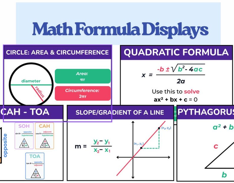 Printable Maths Classroom Display | Math Poster for Teachers ...