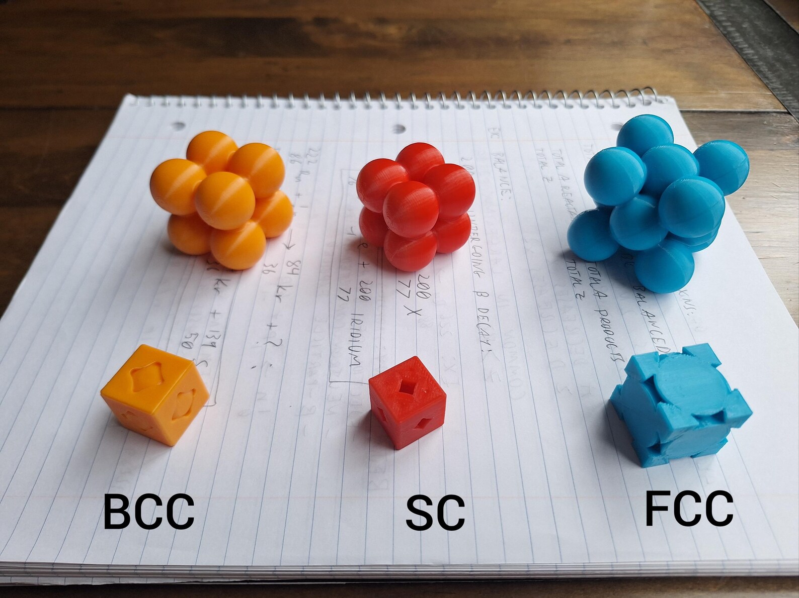 SC, FCC, BCC Unit Cell Model Set | Chemistry Model | Crystallography ...