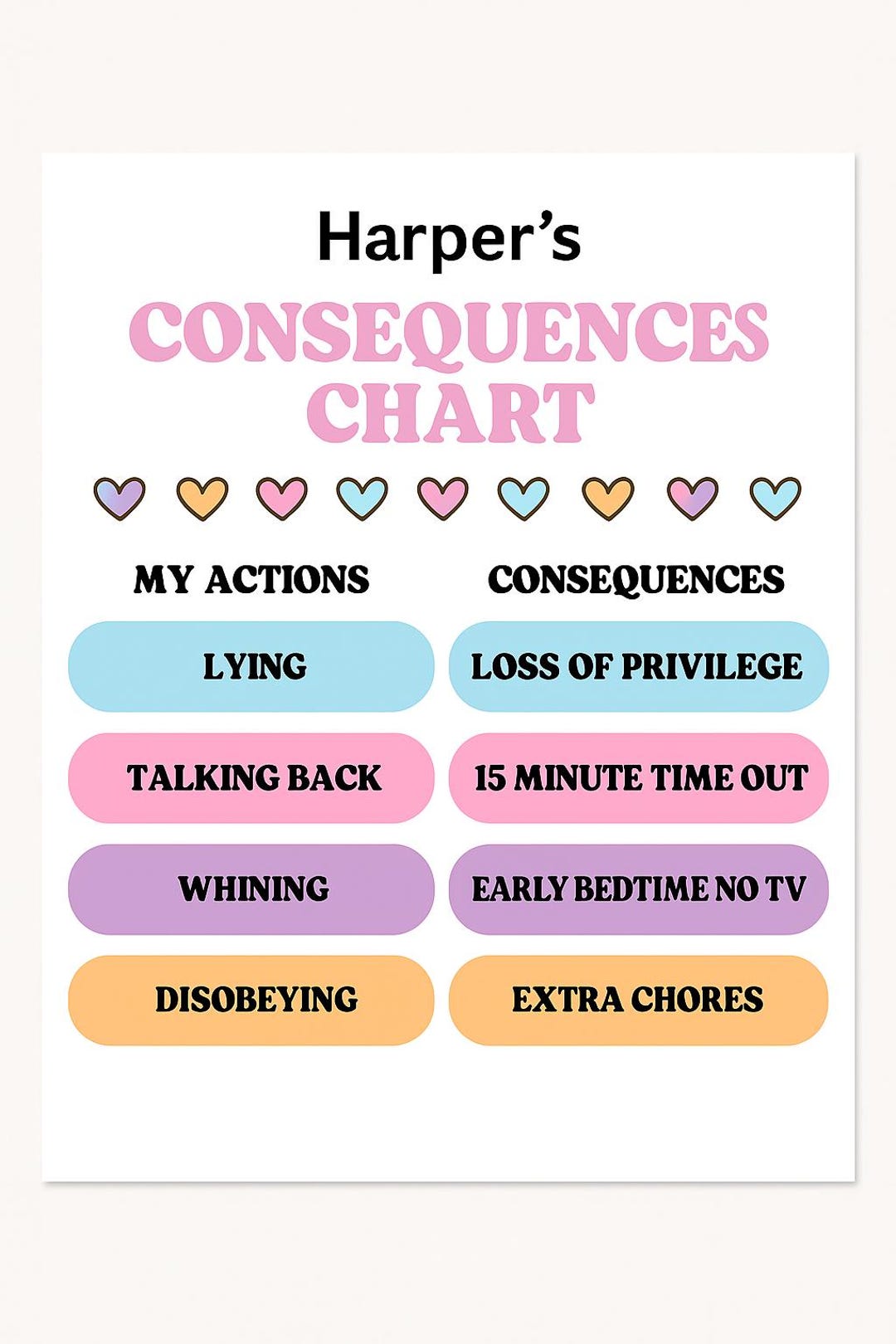Customizable Digital Consequence Chart – Editable in Canva - Etsy