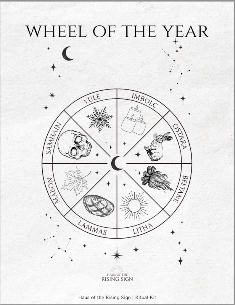 Wheel of the Year Sabbat Bundle | Printable Pagan Holiday Kit | Wiccan ...