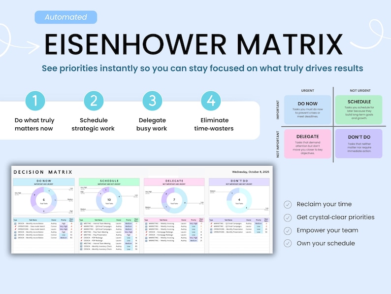 Task Tracker Spreadsheet Task Priority Tracker Google Sheets to Do List ...