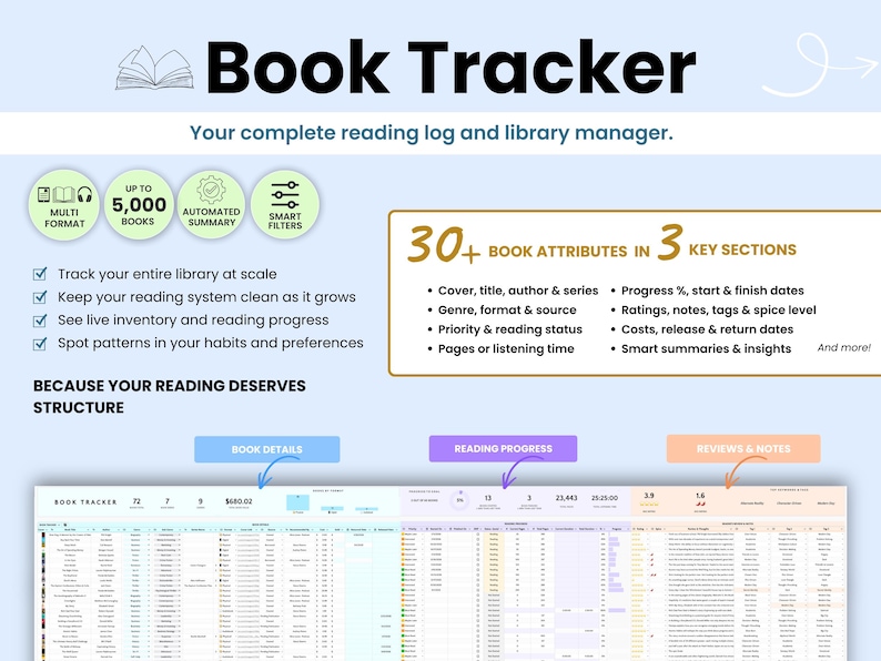 Book Tracker Spreadsheet Reading Journal Planner TBR Review Google ...