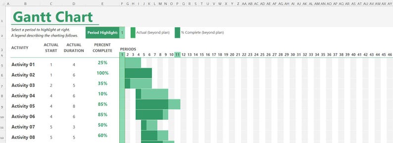 Gantt Chart Template - Etsy