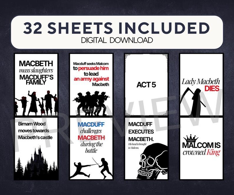 Macbeth Plot Summary Cards | GCSE English Literature Revision (digital ...