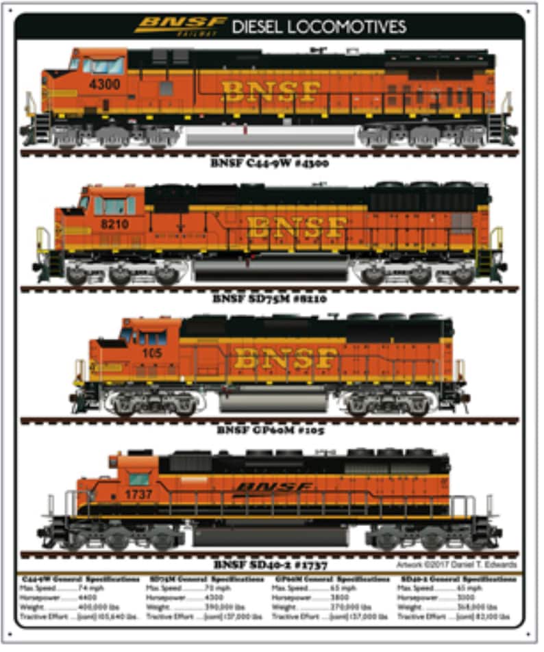 BNSF Railroad Diesel Trains Metal Sign | 12"x10" | Daniel Edwards ...